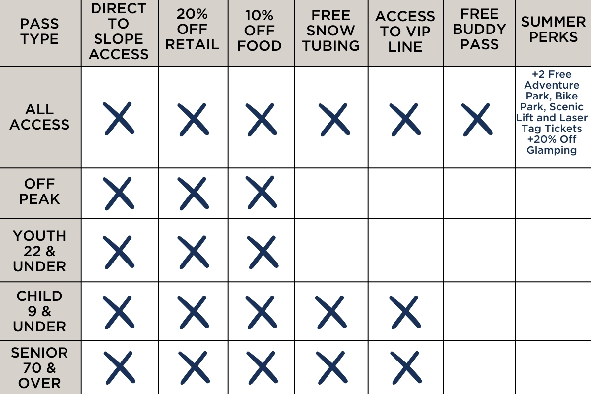 Season Pass Sale | Blue Mountain Resort | Poconos, PA