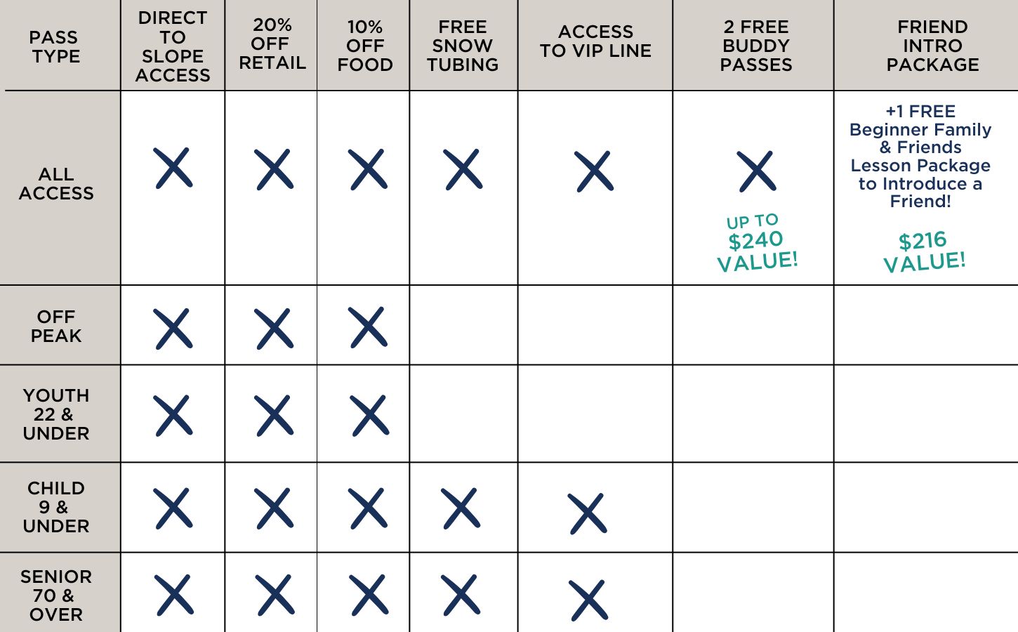 Season Pass Sale | Blue Mountain Resort | Poconos, PA